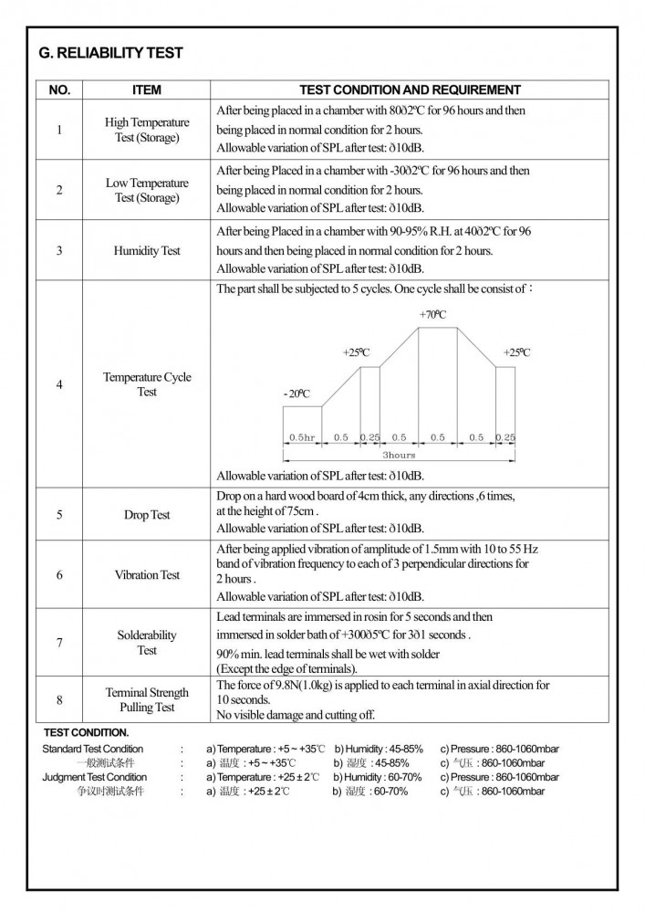 GSC9018RA-5V4000 specification page 5