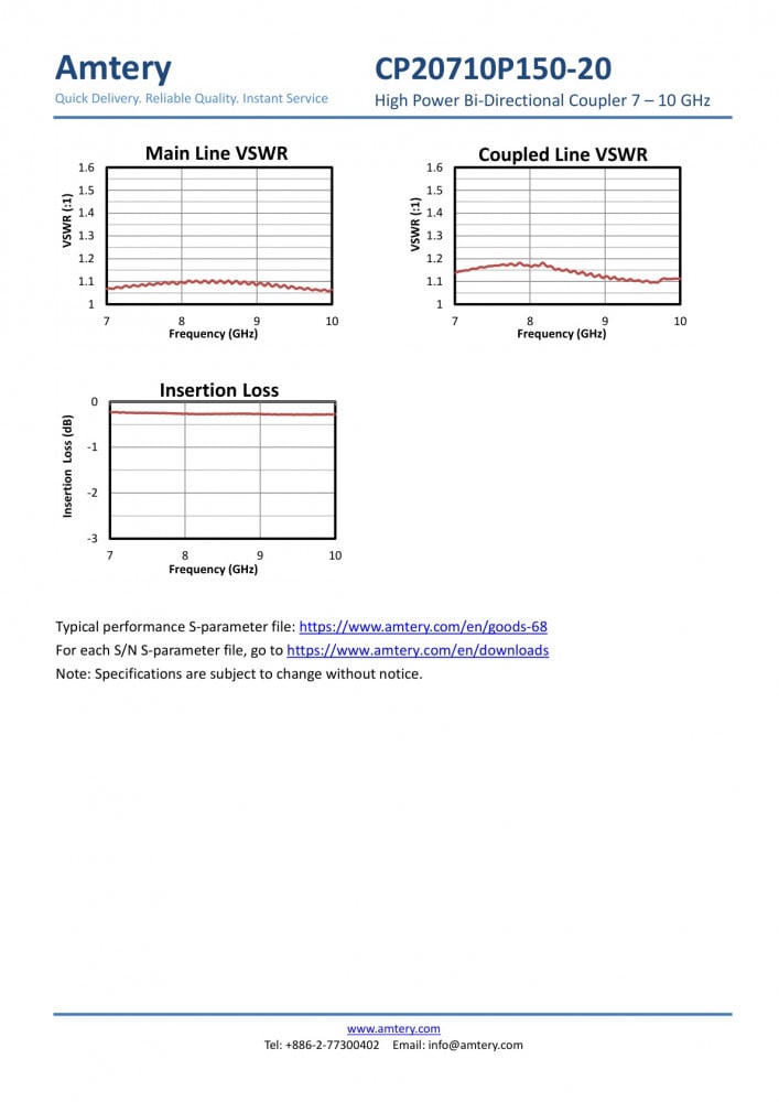 CP20710P150-20 typical performance
