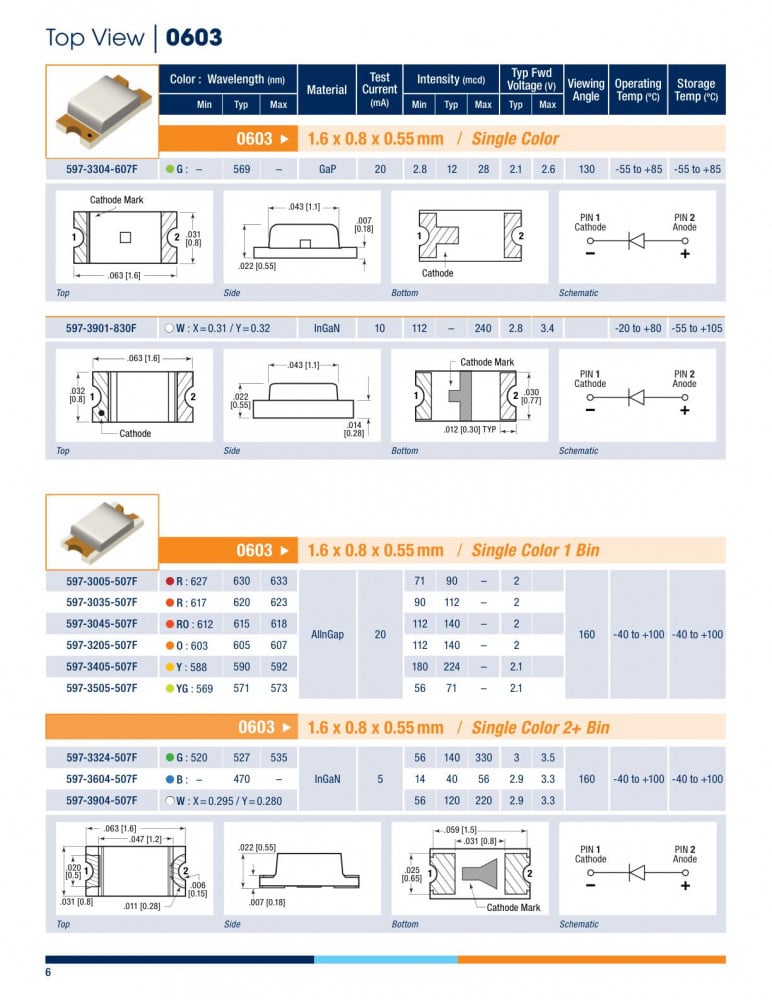 Dialight Micro LED technical document page 6