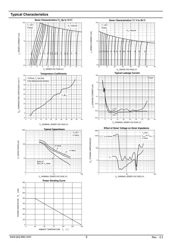 MMSZ5253B datasheet page 3