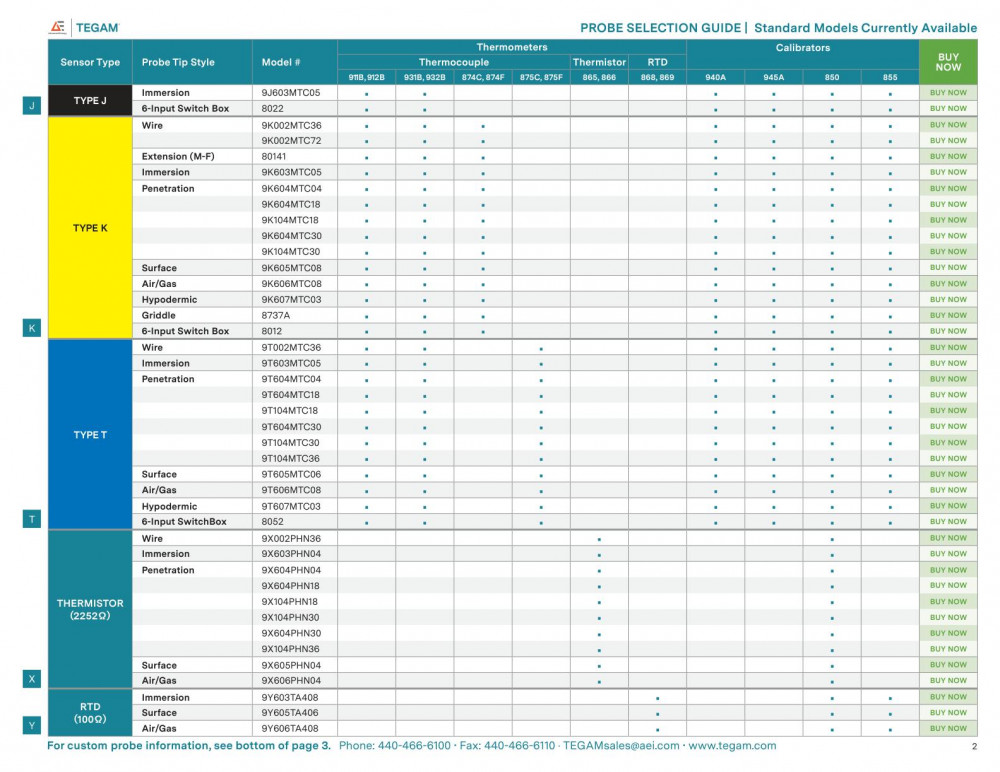 Thermocouple probe technical document, page 2