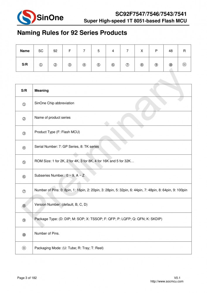 SC92F754X datasheet preview, page 3