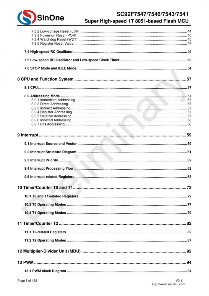 SC92F754X datasheet preview, page 5