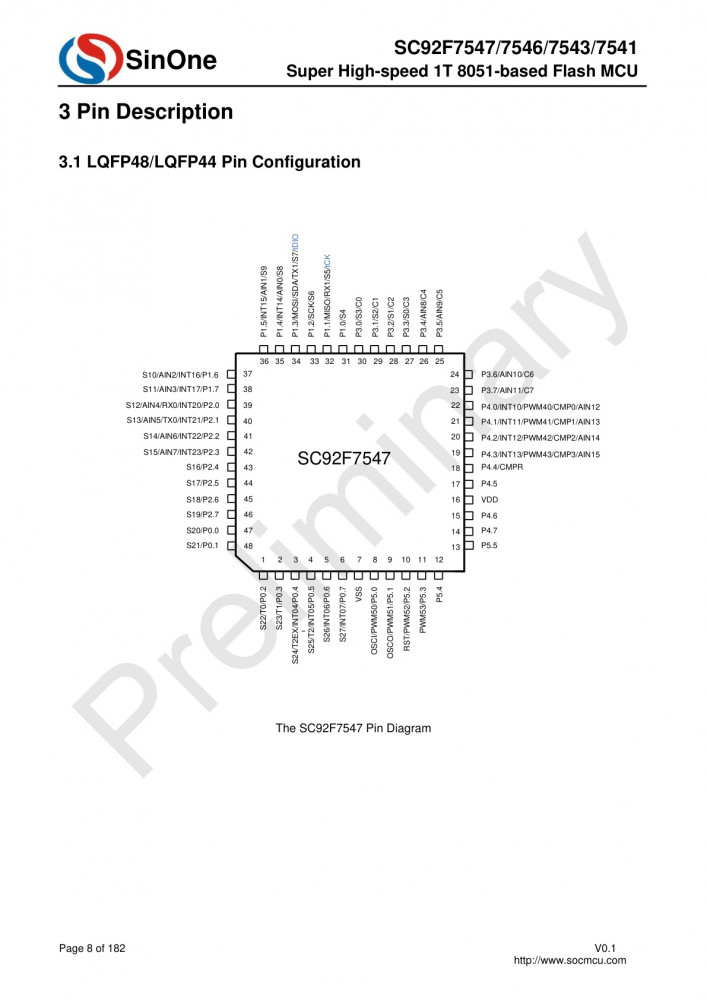 SC92F754X datasheet preview, page 8