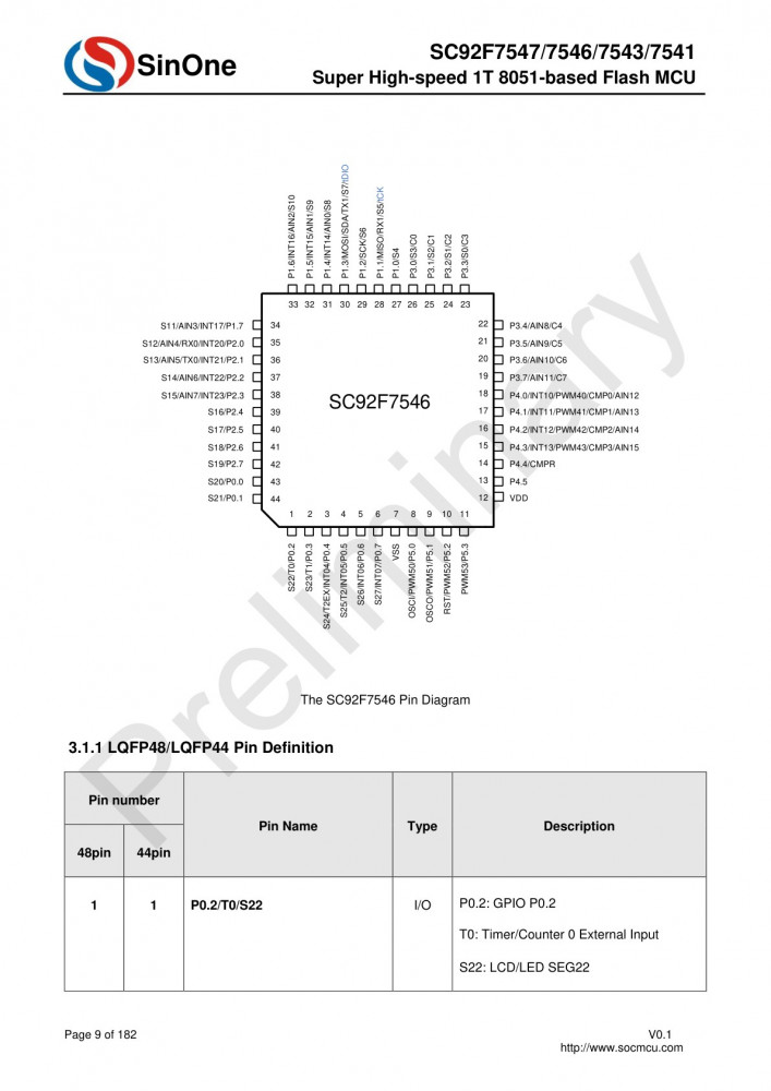 SC92F754X datasheet preview, page 9