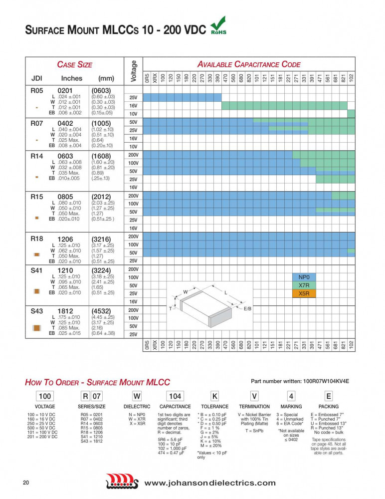 Johanson Dielectrics MLCC catalog page 1