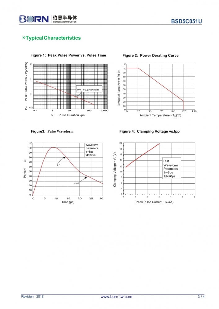 BSD5C051U datasheet page 3