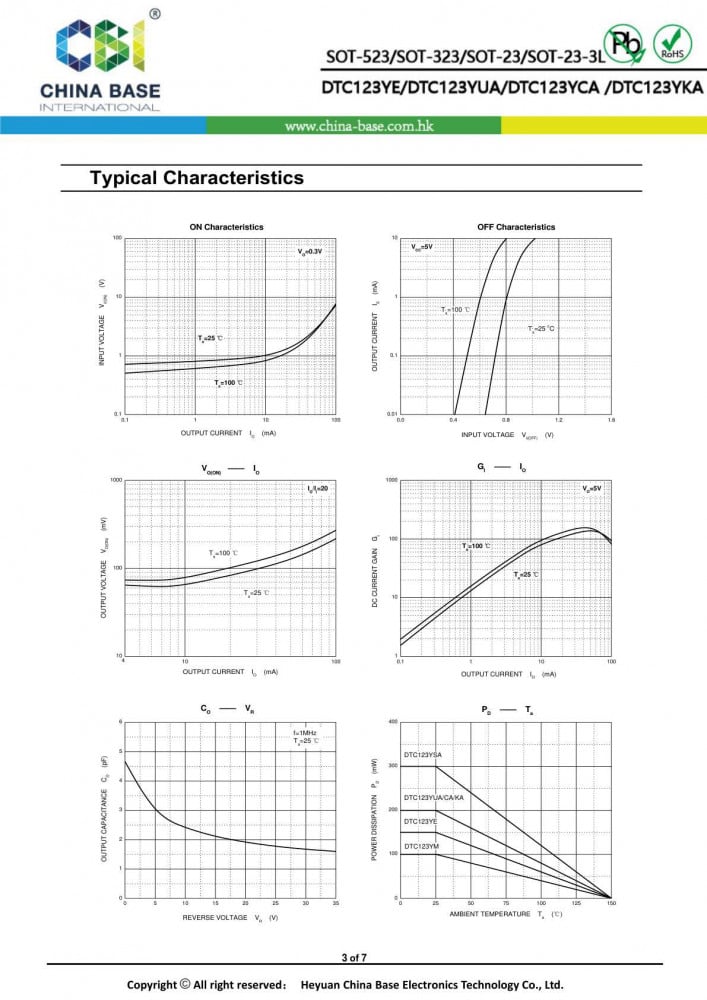 DTC123YCA datasheet page 3