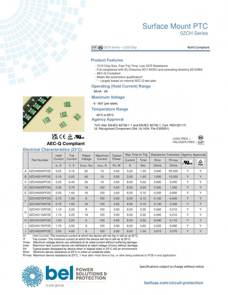Bel Fuse 0ZCH series datasheet page 1