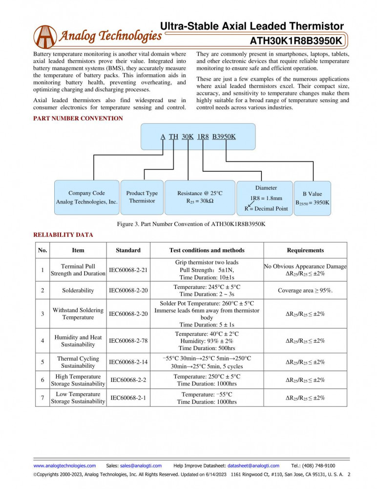 ATH30K1R8B3950K datasheet page 2