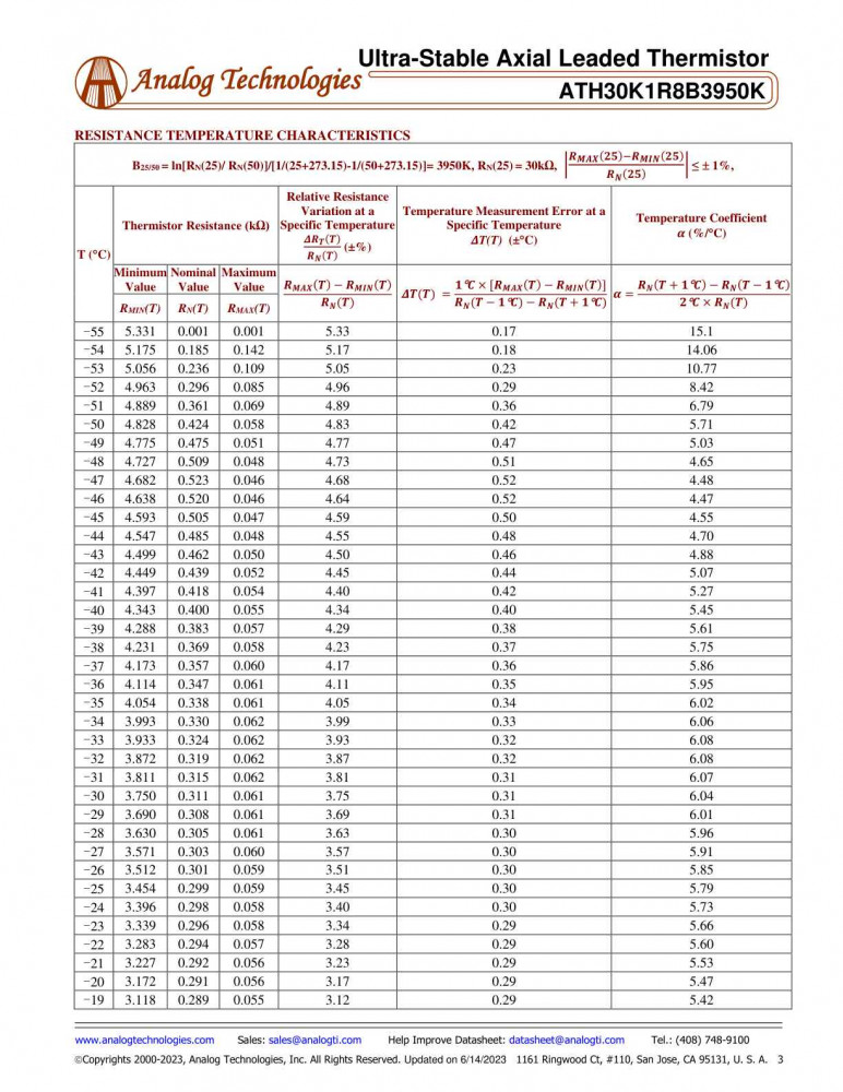 ATH30K1R8B3950K datasheet page 3