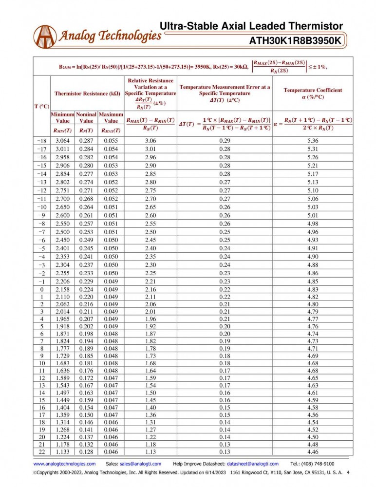 ATH30K1R8B3950K datasheet page 4