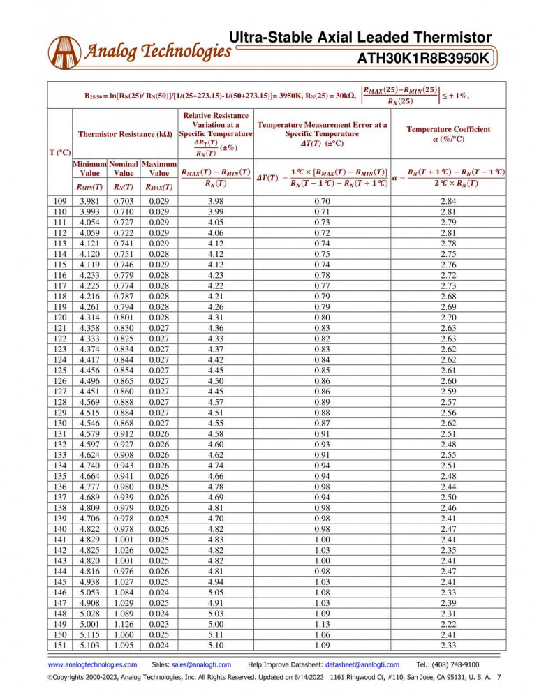 ATH30K1R8B3950K datasheet page 7