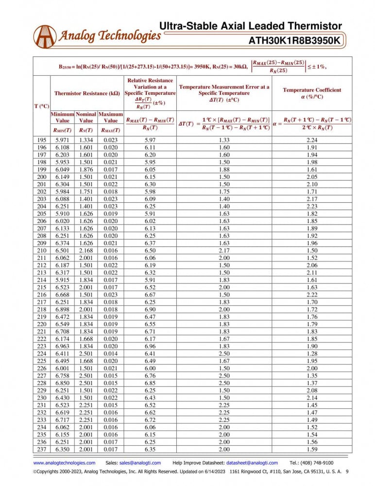 ATH30K1R8B3950K datasheet page 9