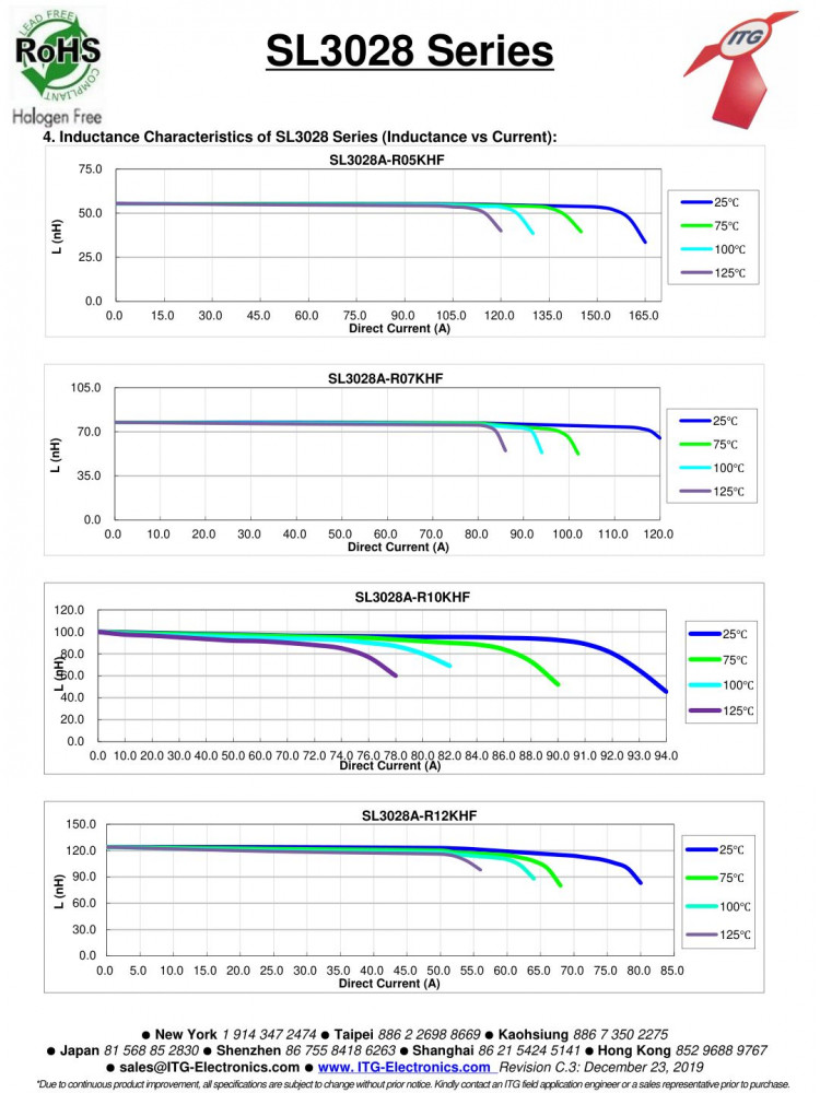 SL3028 technical document page 2
