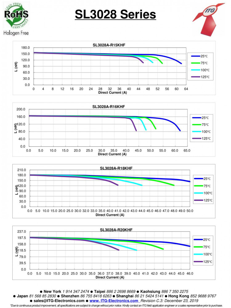SL3028 technical document page 3