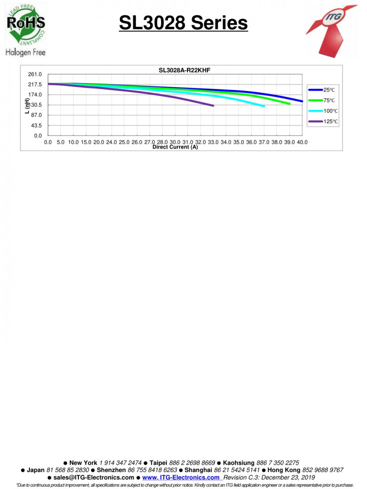 SL3028 technical document page 4