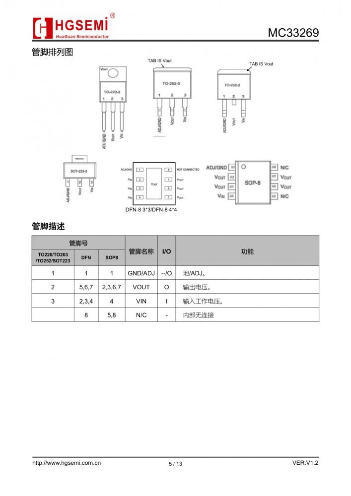 MC33269 datasheet page 5