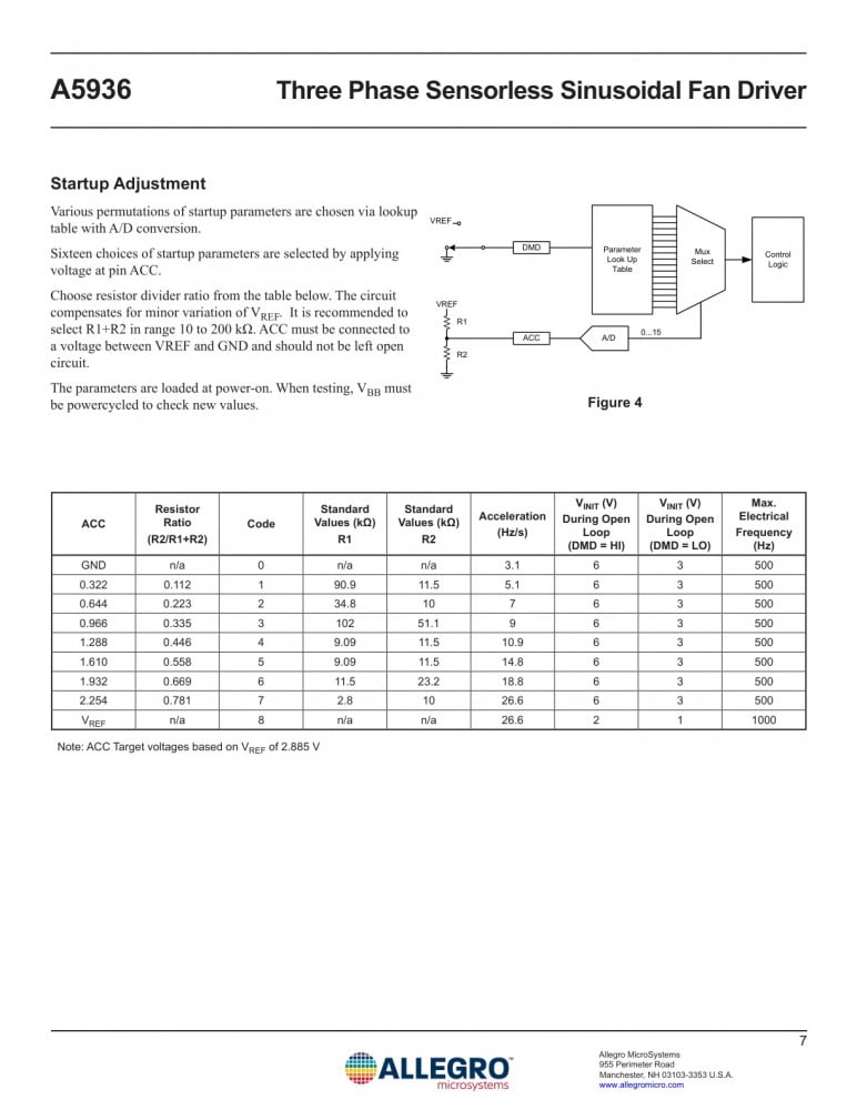 A5936GLKTR-T datasheet page 7