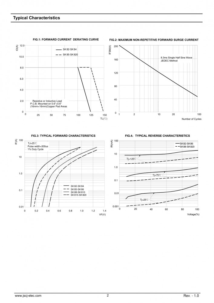 JSCJ SK86 datasheet page 2