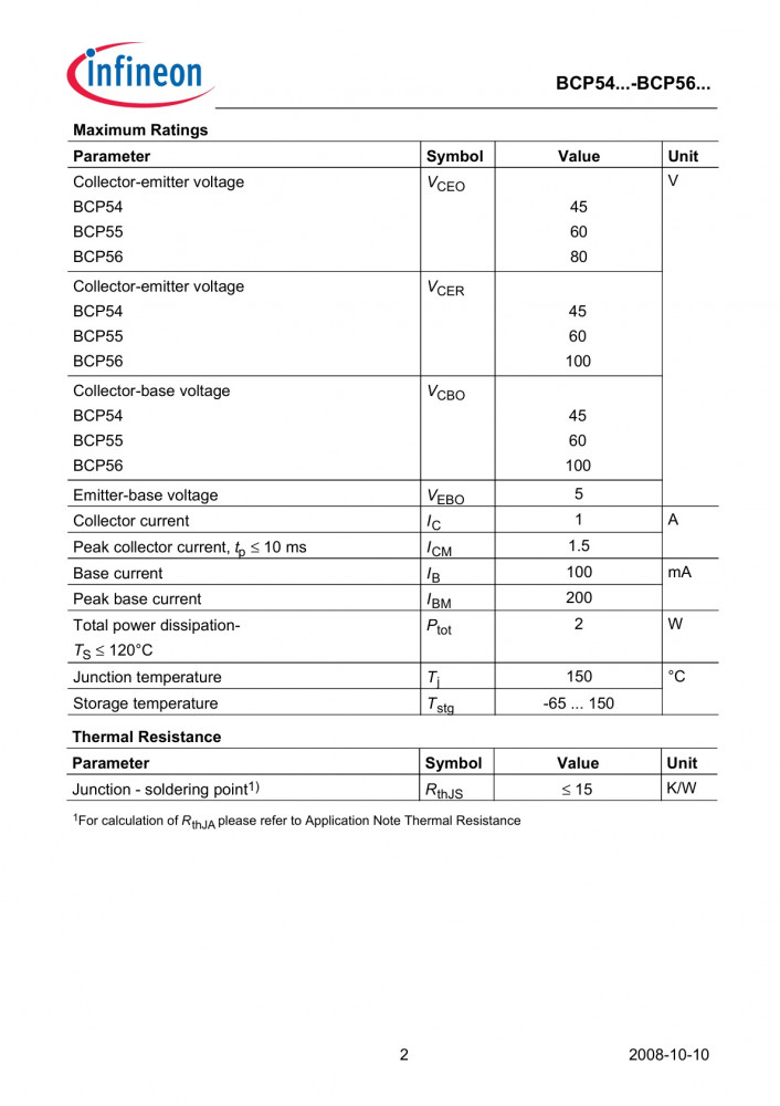 BCP54 series datasheet page 2
