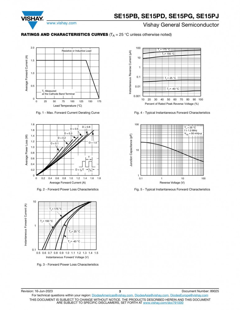 SE15P datasheet page 3