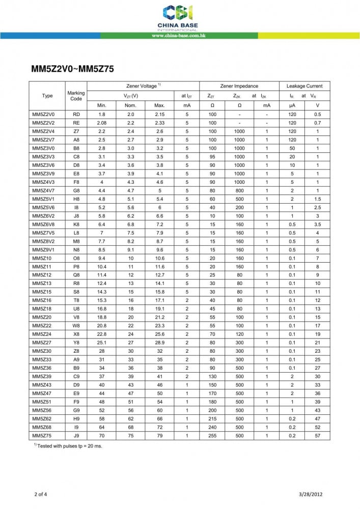 MM5Z8V2 datasheet page 2