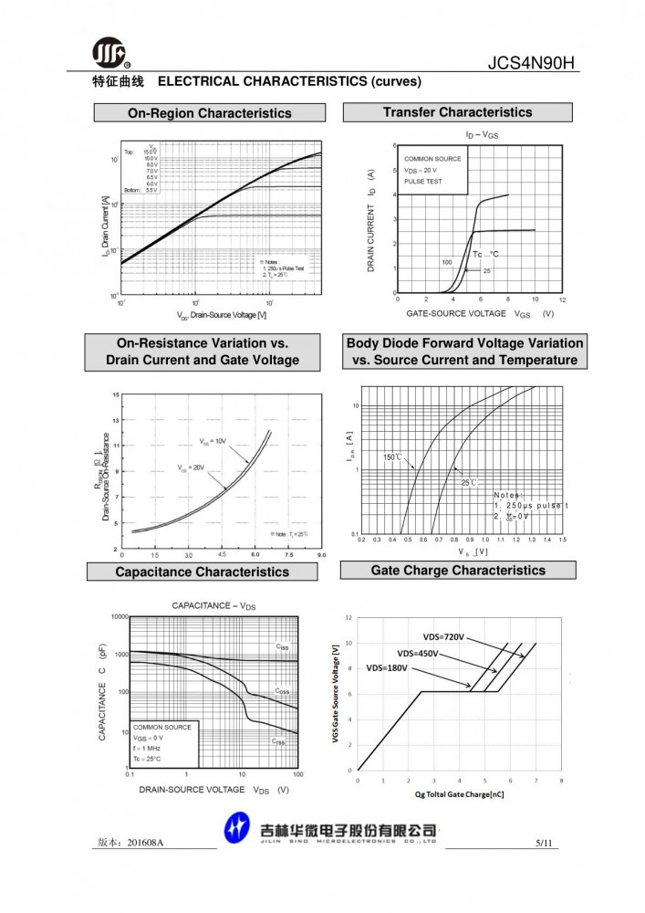 JCS4N90VH datasheet page 5
