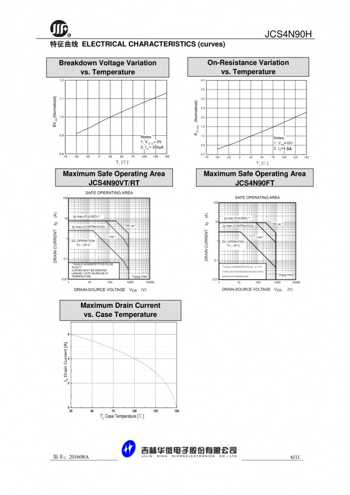 JCS4N90VH datasheet page 6