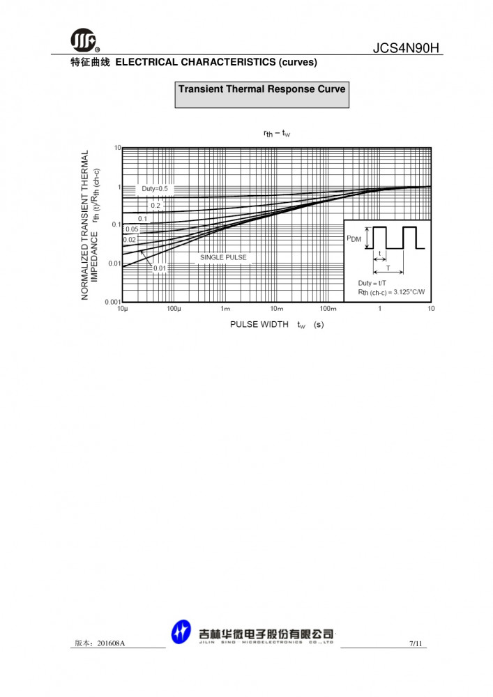 JCS4N90VH datasheet page 7