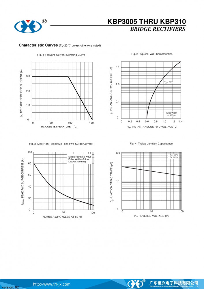 JUXING KBP310 datasheet page 2