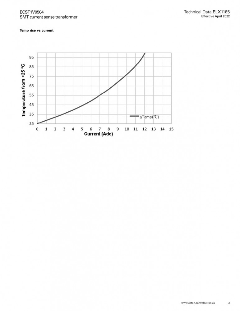 ECST1V0504 datasheet page 3