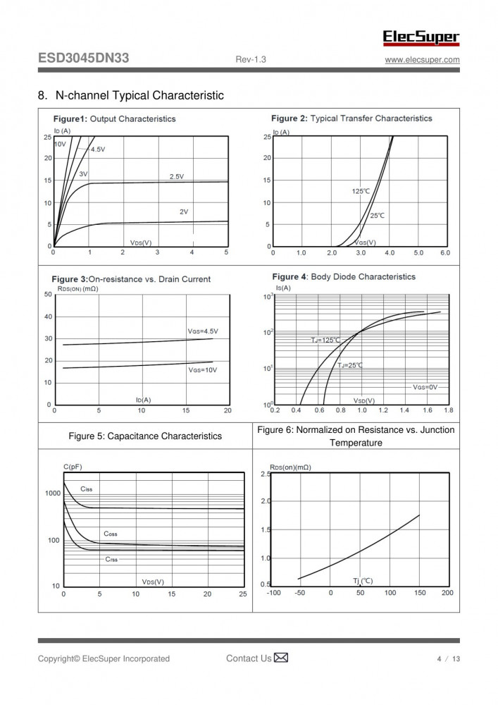 ESD3045DN33 datasheet page 4