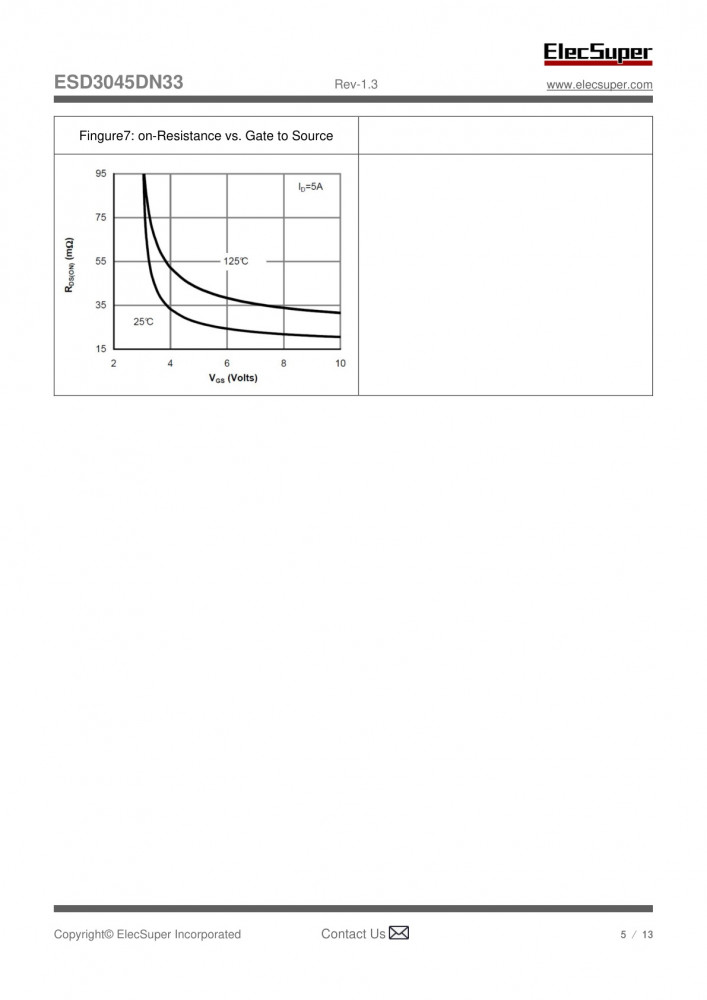 ESD3045DN33 datasheet page 5