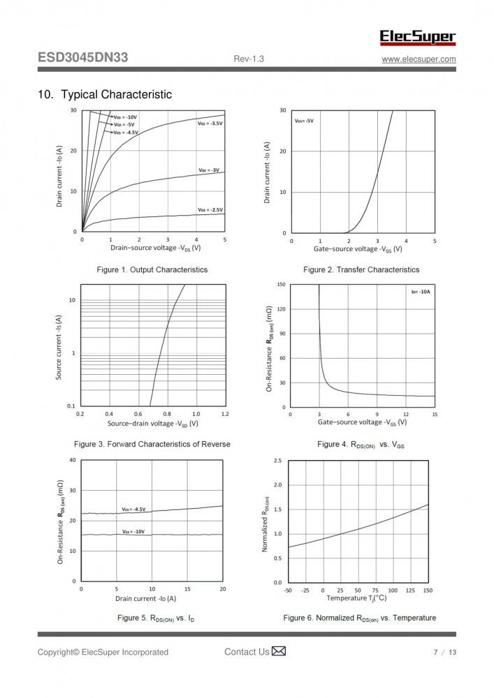 ESD3045DN33 datasheet page 7