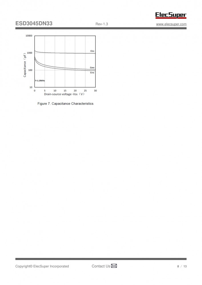 ESD3045DN33 datasheet page 8