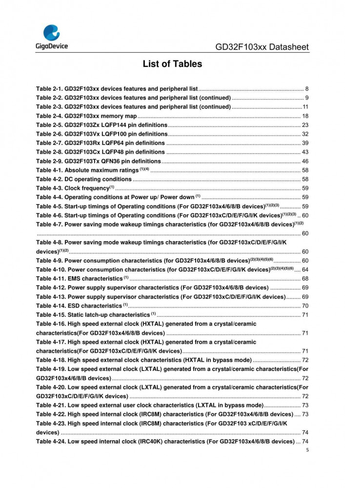 GD32F103xx datasheet page 6