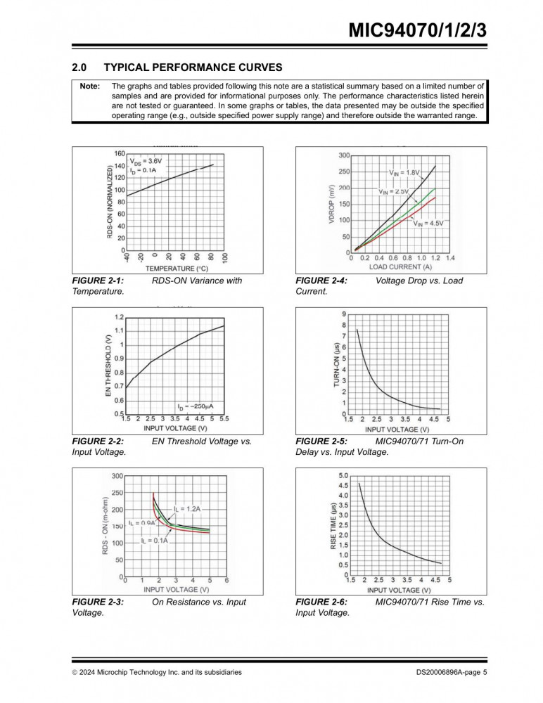 MIC94072 datasheet page 5