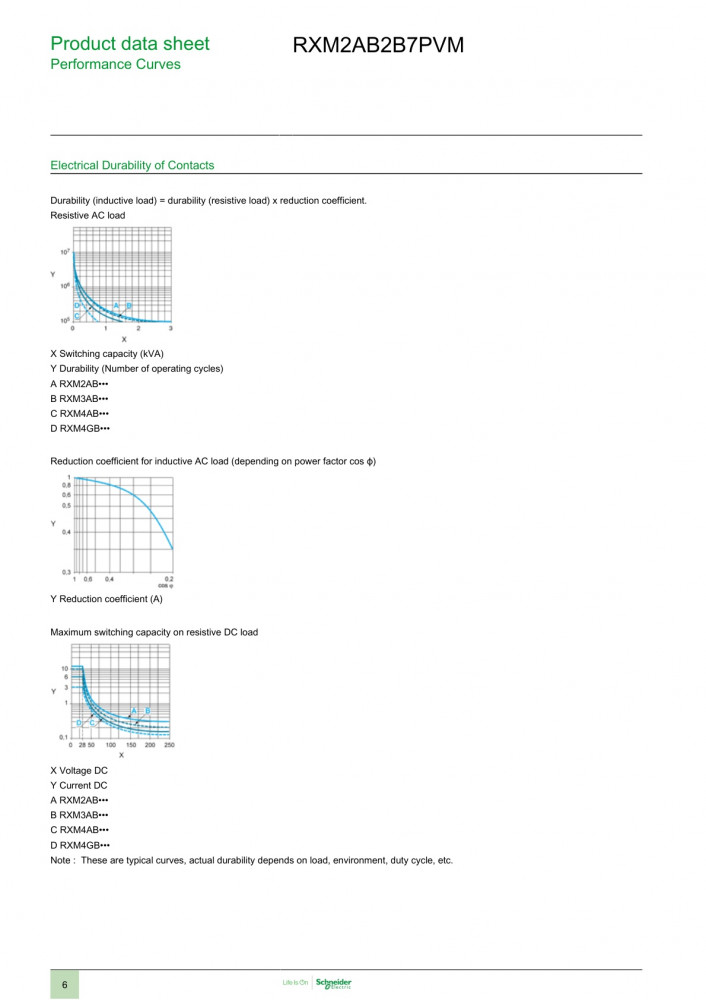 RXM2AB2B7PVM technical document page 6