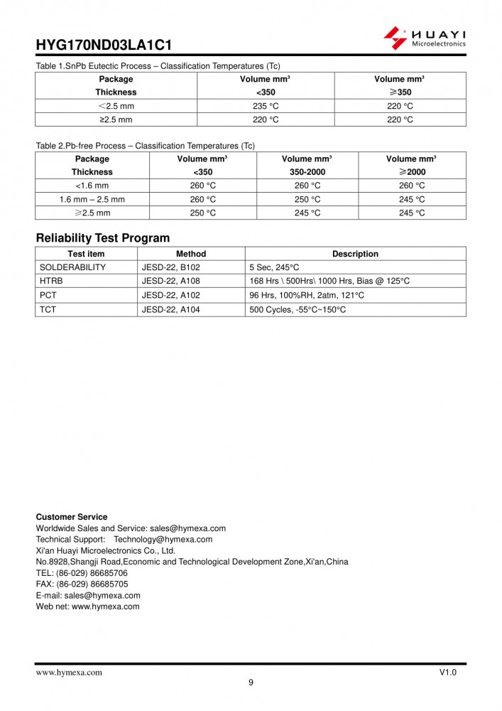 HYG170ND03LA1C1 datasheet page 9