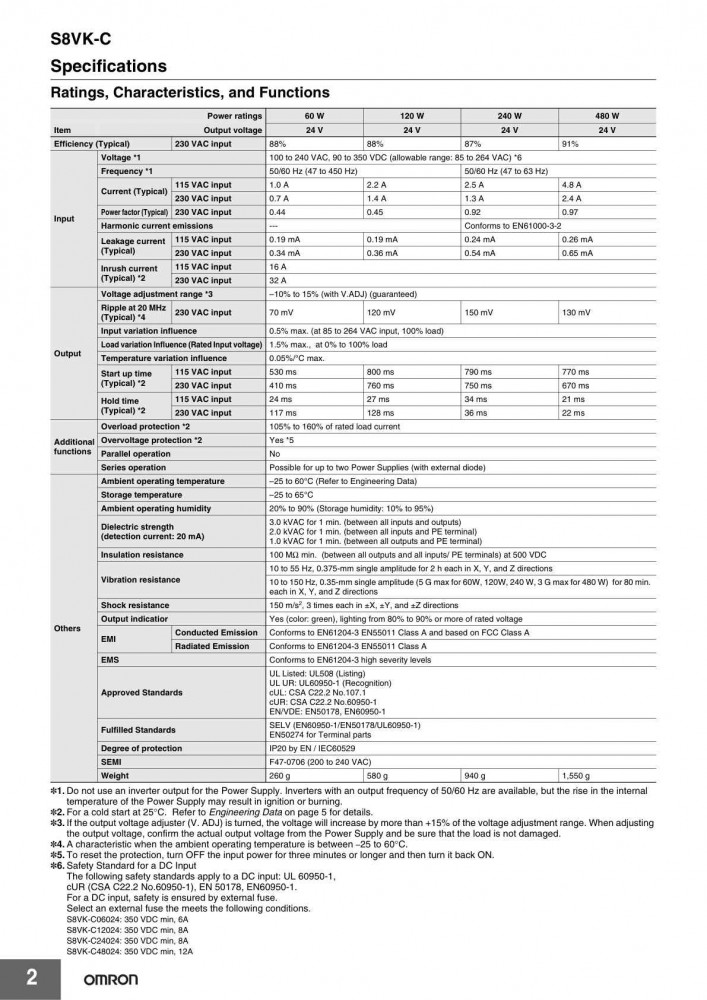 S8VK-C series documentation page 2