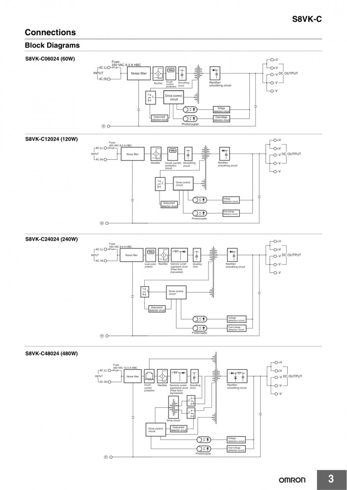 S8VK-C series documentation page 3