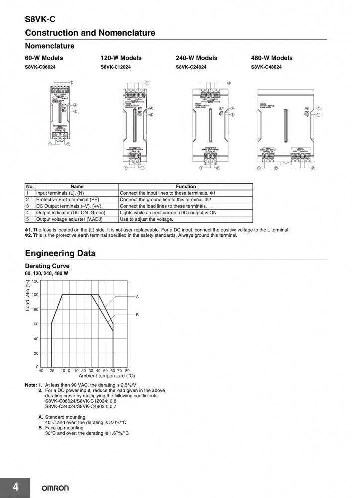 S8VK-C series documentation page 4