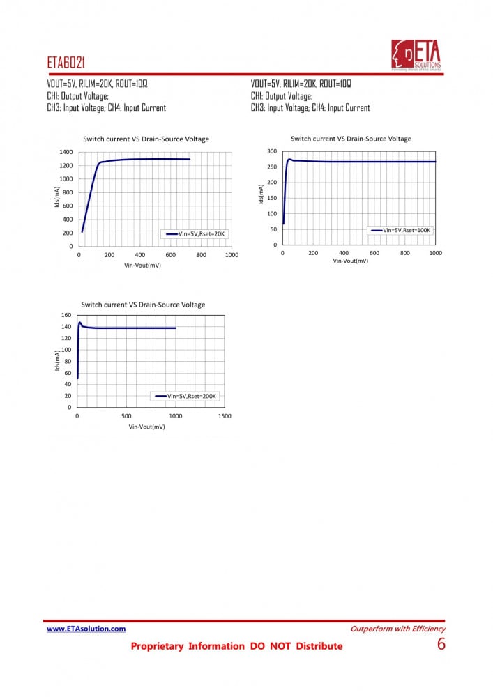 ETA6021S2F datasheet page 6
