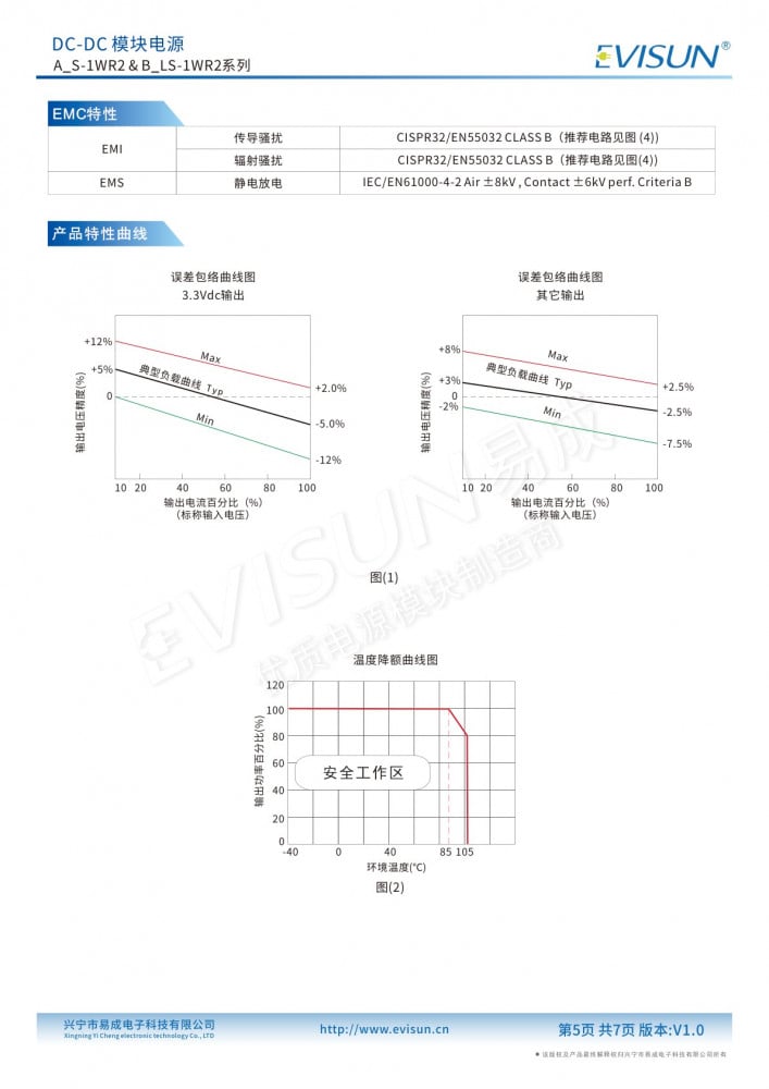 EVISUN B2403LS-1WR2 datasheet page 5