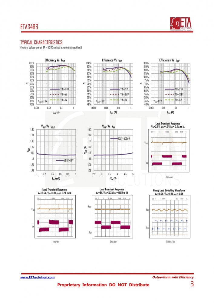 ETA3486S2F datasheet page 3