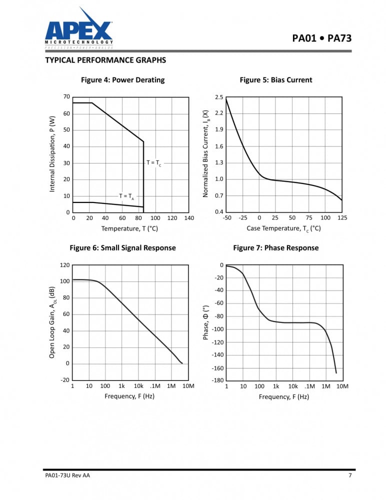 PA73M/883 datasheet page 7
