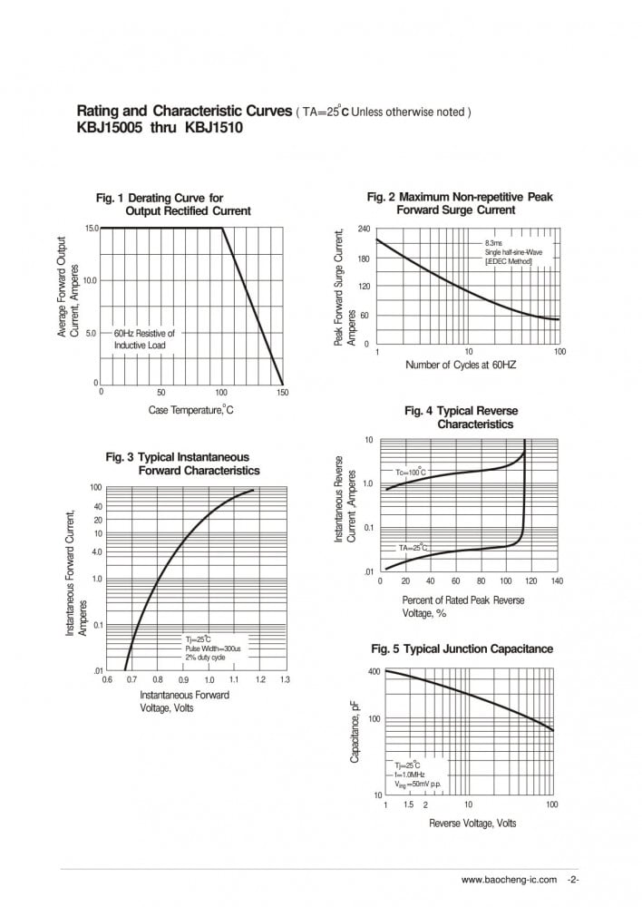 baocheng KBJ1510 datasheet page 2