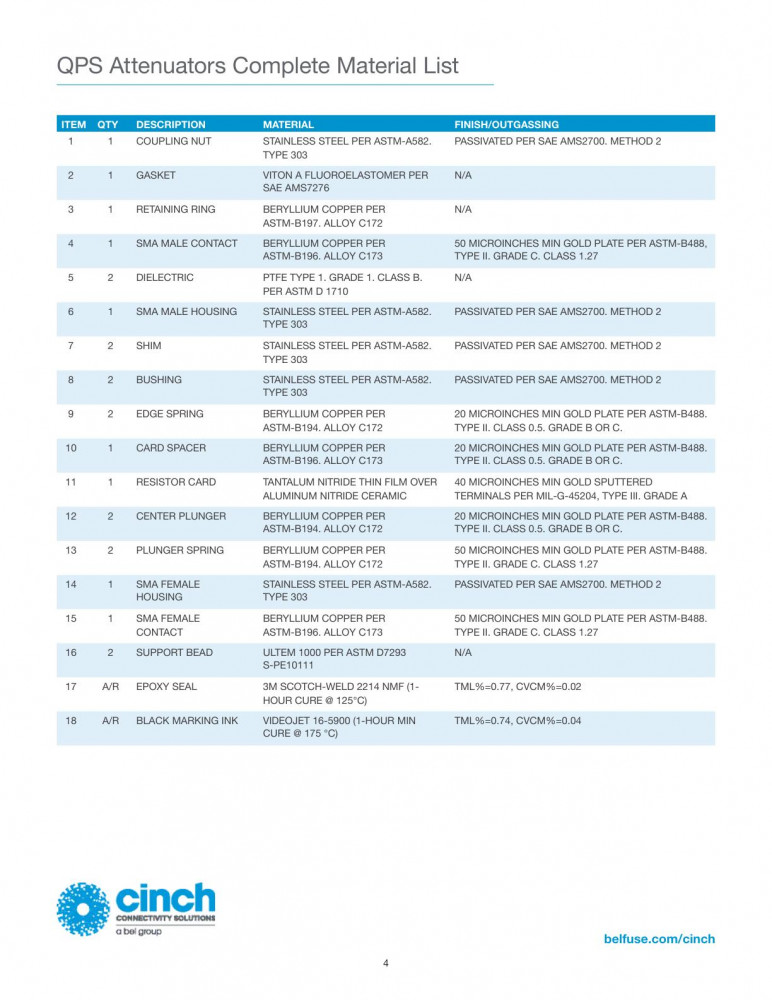 CINCH QPS attenuator document page 3