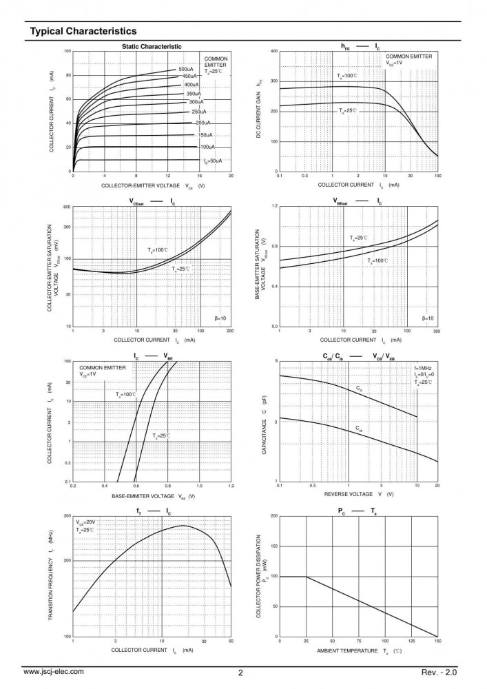 MMBT3904M datasheet page 2